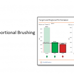 Dynamic Traffic Lights - tableaufans.com