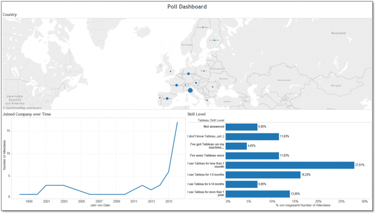 Custom Tableau Demo in 15 Minutes - tableaufans.com