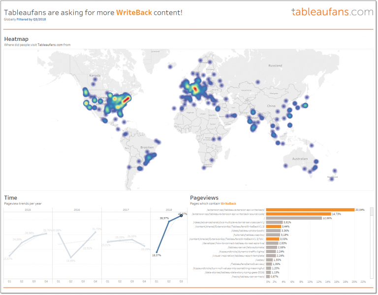 Tableau Extension Api Write Back Updated Source Code For Tableau 20182