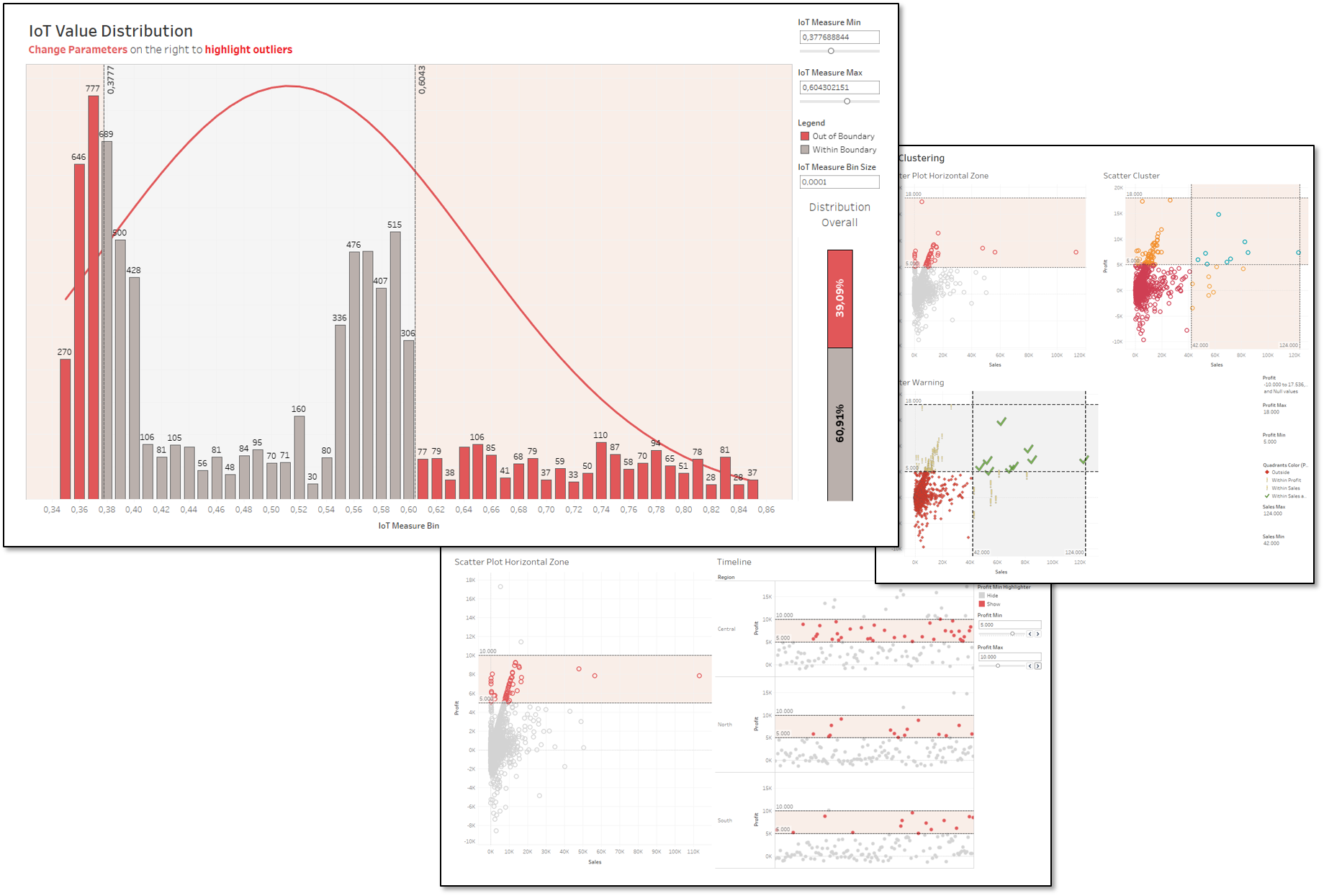 Internet of Things - tableaufans.com