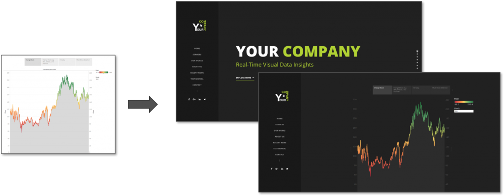 How to get started to integrate Tableau into your own software solution? - tableaufans.com