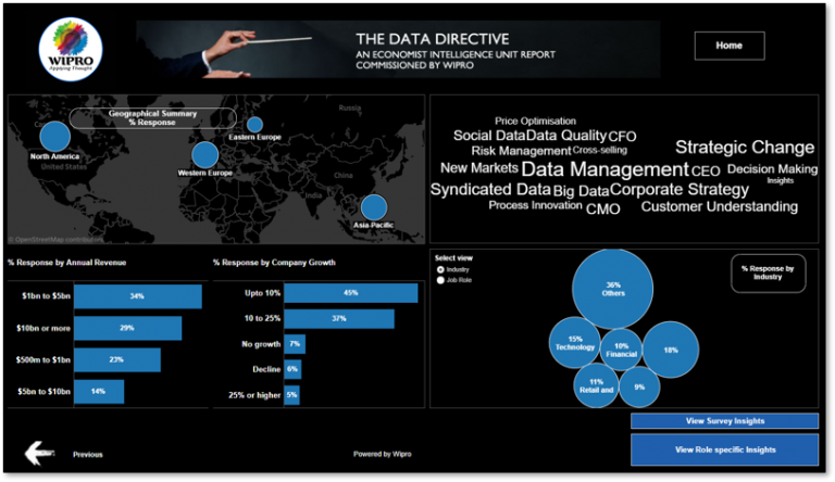 tableaufans.com » Interactive Company Reports