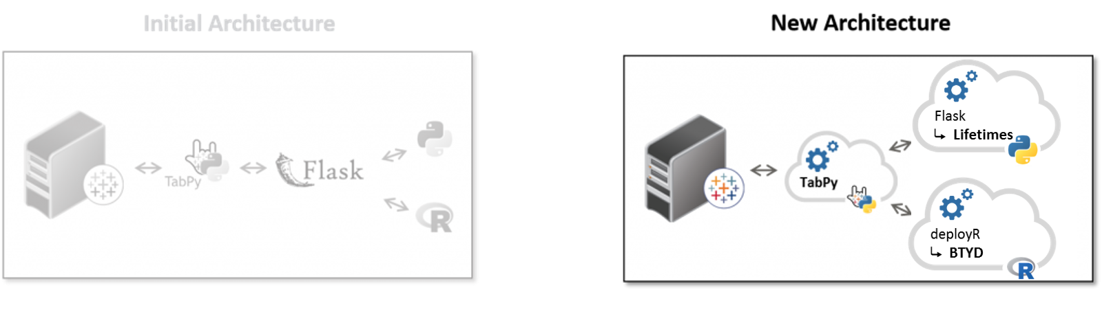 Advanced Analytics - tableaufans.com