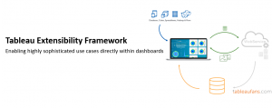 Tableau Extensibility Framework – More Use Cases - tableaufans.com